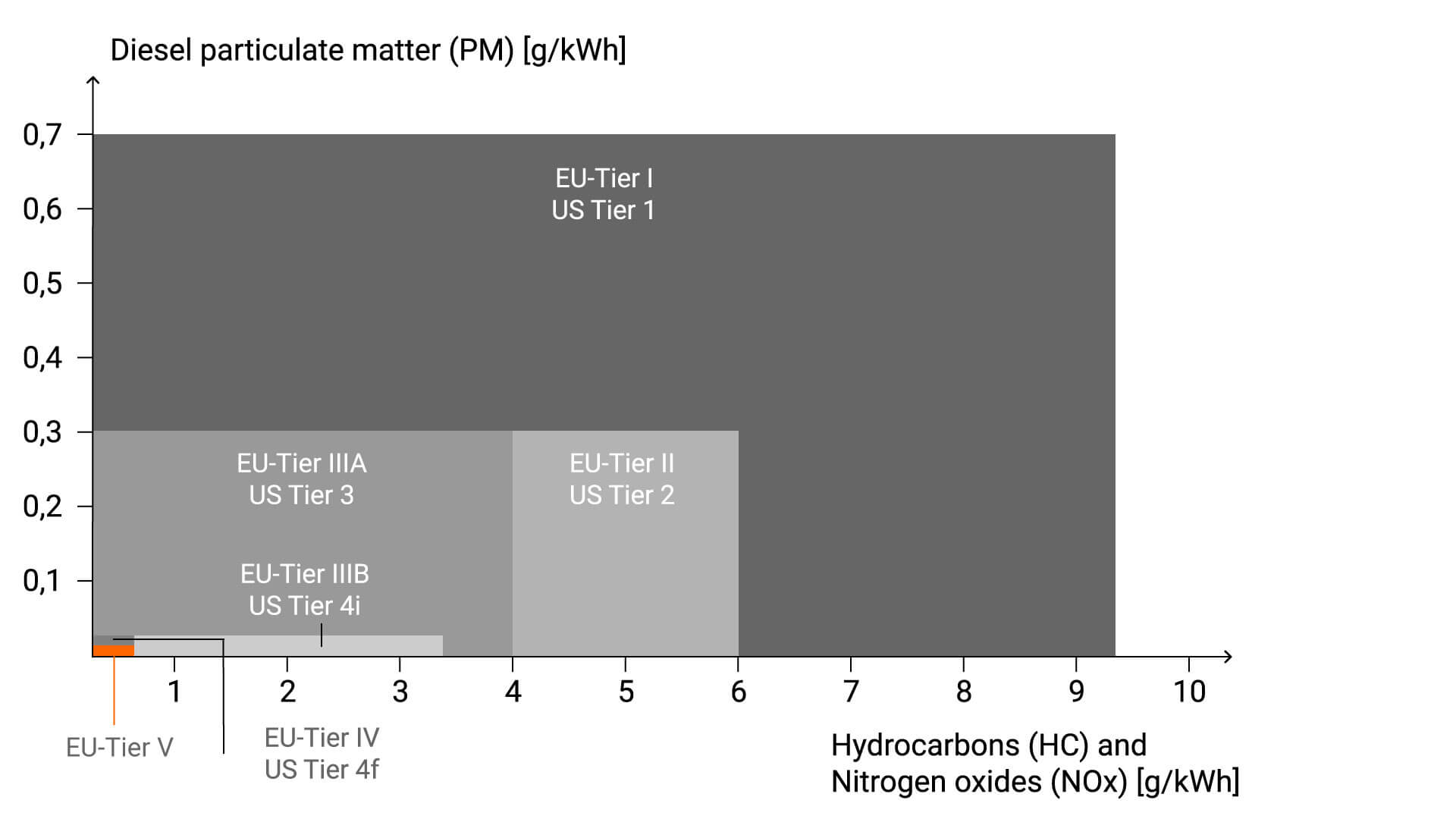 How the right high-temperature insulation ensures better exhaust gas ...
